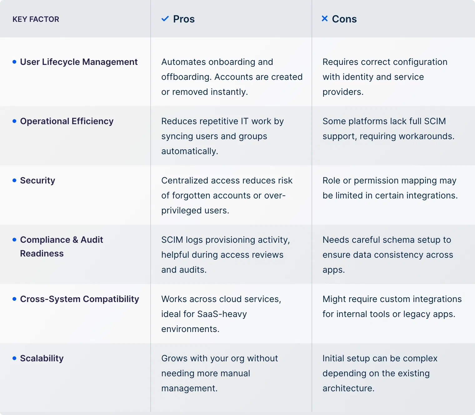 What is SCIM (System for Cross-domain Identity Management)?